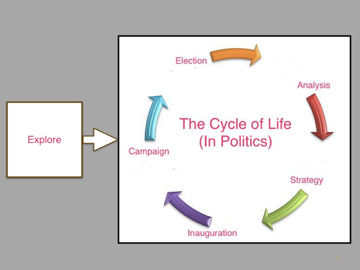 The Cycle of Life (in Politics) – www.USAparadigm.com
